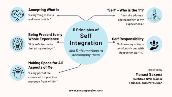 Self Integration: 5 Principles – ELS