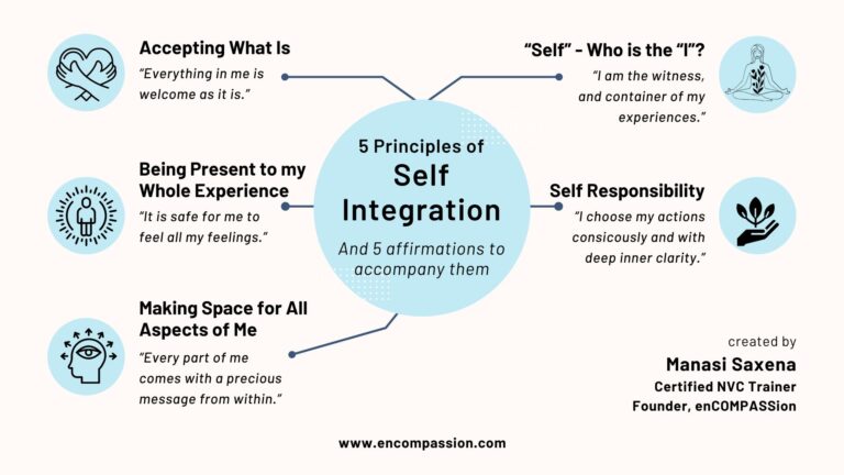 Self Integration: 5 Principles – ELS